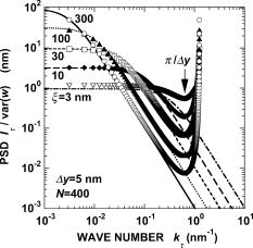 Discrete power spectrum of line width roughness | Journal of Applied ...