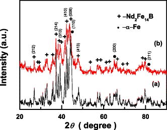 Enhancement in the coercivity in Nd2Fe14B/α-Fe nanocomposite alloys by Ti doping | Journal of ...
