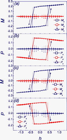 Magnetic field controlled reversal of ferroelectric polarization in conical spin ordered ...