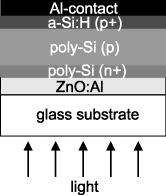 Microstructure and photovoltaic performance of polycrystalline silicon ...