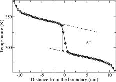 Multiscale modeling of the thermal conductivity of polycrystalline silicon carbide | Journal of ...