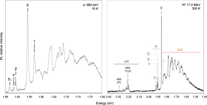 Thermal stability of irradiation-induced point defects in cubic silicon carbide | Journal of ...