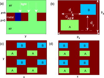 Multiple enhanced transmission bands through compound periodic array of ...