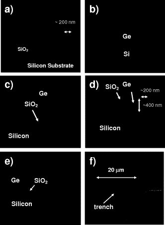 A complex x-ray structure characterization of Ge thin film ...