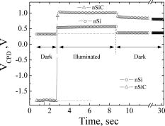 Noncontact interface trap determination of SiO2–4H–SiC structures ...