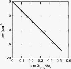 Strain in epitaxial Si/SiGe graded buffer structures grown on Si(100 ...