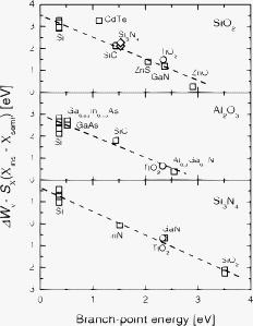 Interface-induced gap states and band-structure lineup at TiO2 ...