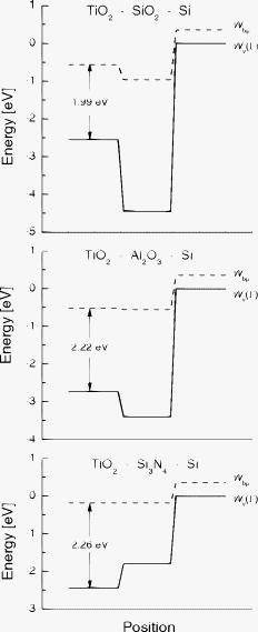 Interface-induced gap states and band-structure lineup at TiO2 ...
