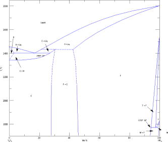 Characterization upon potential properties of HfO2 stabilized by Y2O3 ...