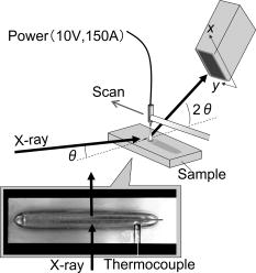 Two-dimensional time-resolved x-ray diffraction study of dual phase ...