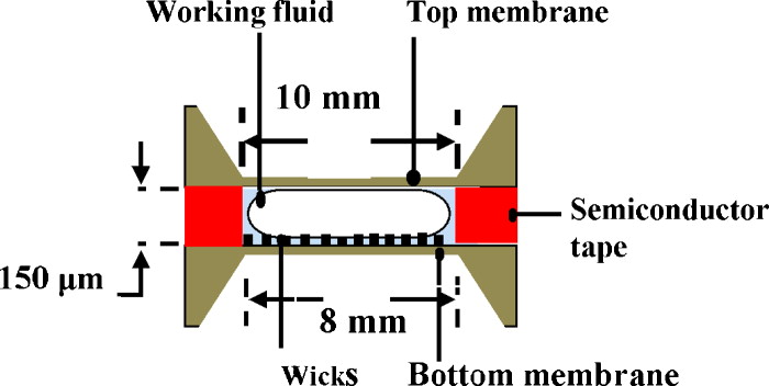 Cyclic operation of a MEMS-based resonant micro heat engine: Experiment ...