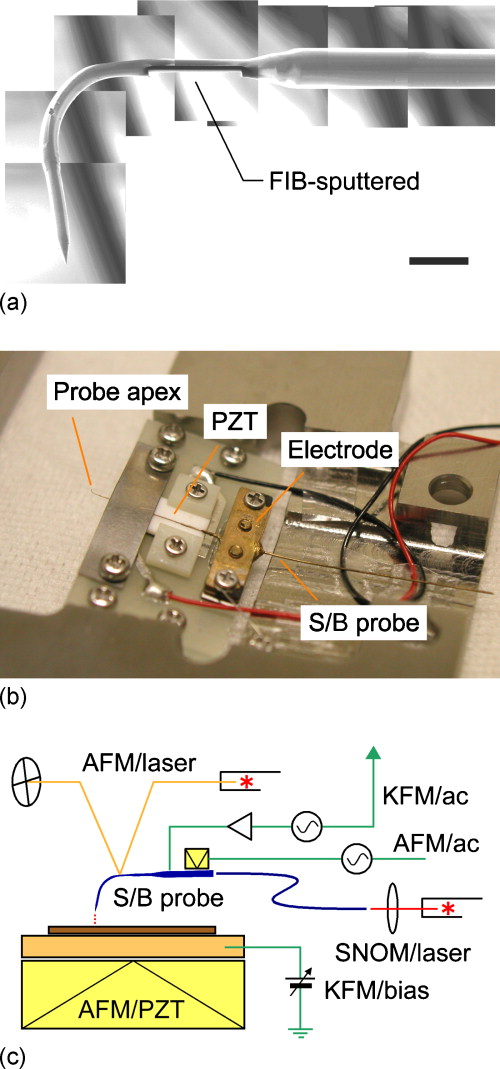 Kelvin probe force microscope with near-field photoexcitation | Journal ...