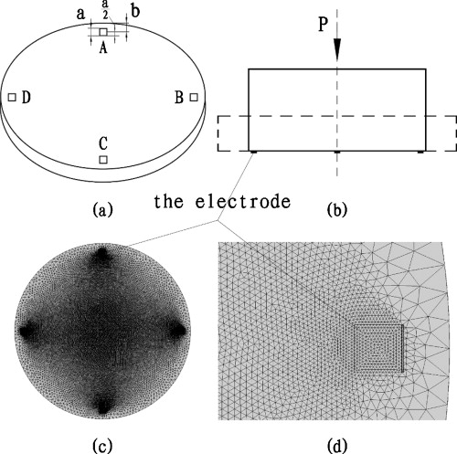 Finite Element Analysis Of The Effect Of Electrodes Placement On Accurate Resistivity 9643