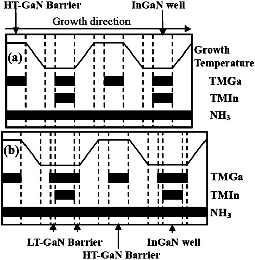 Polarization modification in InGaN/GaN multiple quantum wells by ...