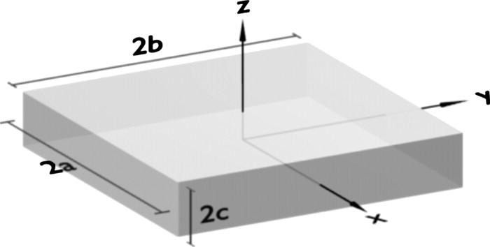 The demagnetizing field of a nonuniform rectangular prism | Journal of ...