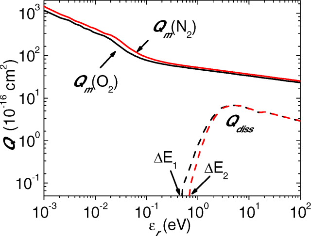 Drift and reactions of positive tetratomic ions in dry, atmospheric air ...
