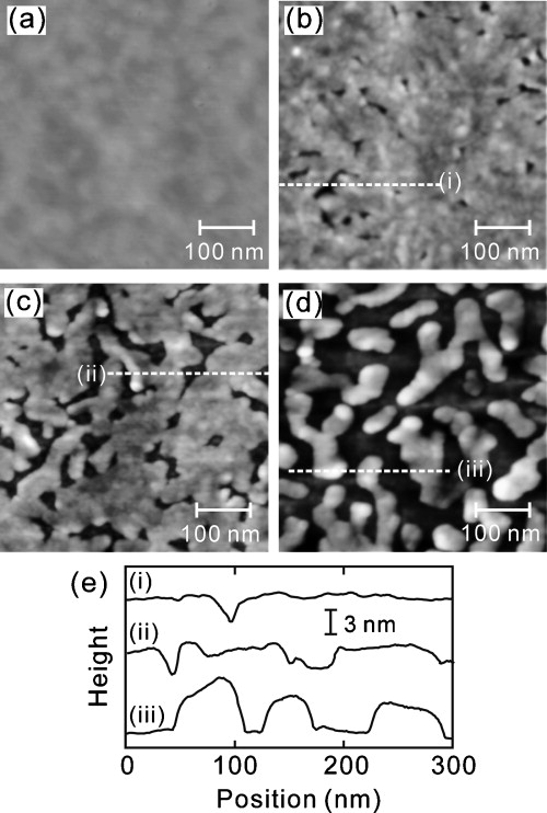 Structural degradation of thin HfO2 film on Ge during the ...