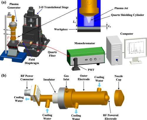 Effects of the shielding cylinder and substrate on the characteristics of an argon radio ...