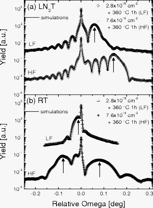 Substitutional and clustered B in ion implanted Ge: Strain ...
