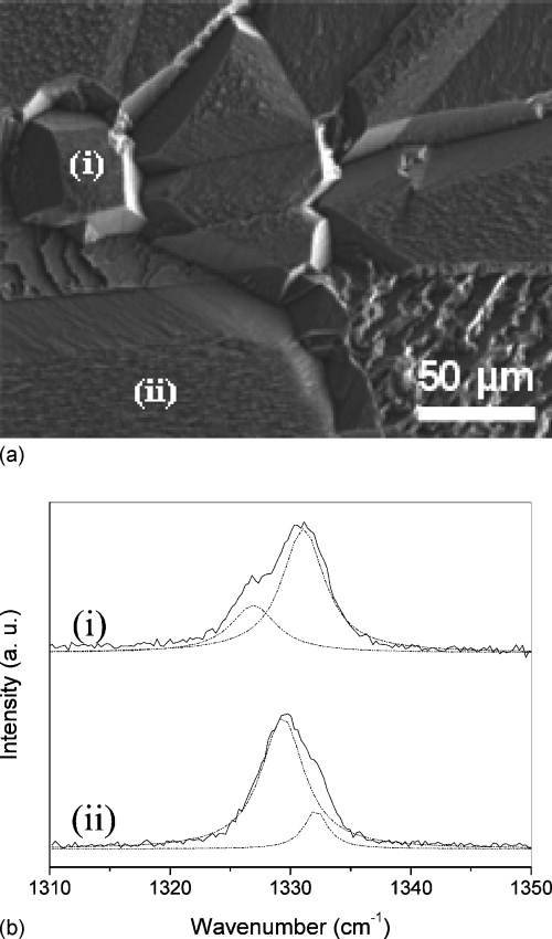Stress in (110)-textured phosphorus-doped polycrystalline diamond ...