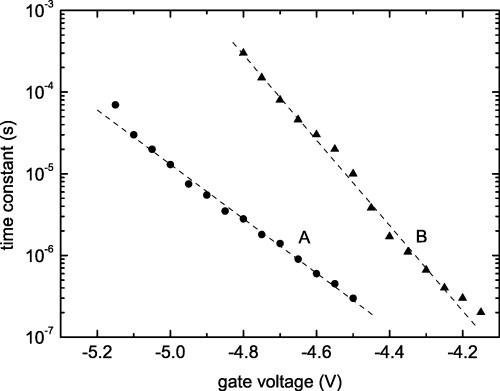 Trap states in AlGaN/GaN metal-oxide-semiconductor structures with ...