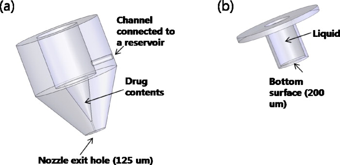 A laser based reusable microjet injector for transdermal drug delivery ...