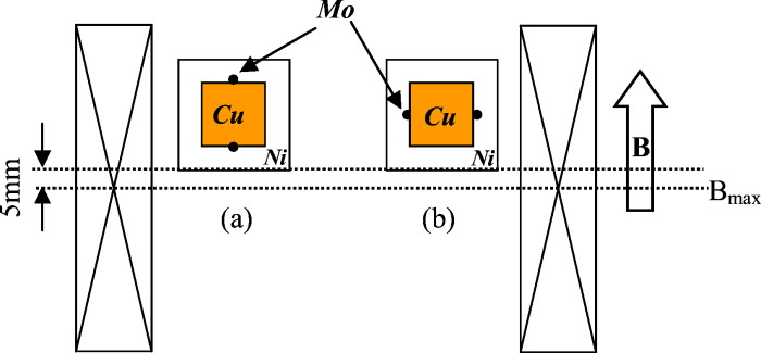 Enhancement of the Kirkendall effect in Cu–Ni diffusion couples induced ...