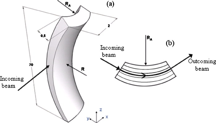Study of anticlastic deformation in a silicon crystal for channeling ...