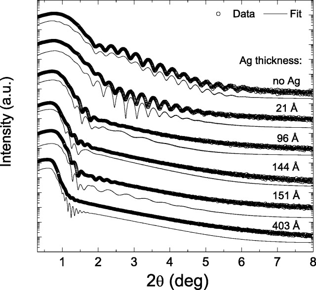 The influence of interface roughness on the magnetic properties of ...