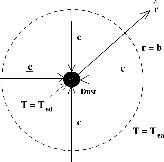 The effect of hot captured electrons on dust particle charge in a dusty ...