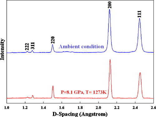 Thermal equation of state of TiC: A synchrotron x-ray diffraction study ...