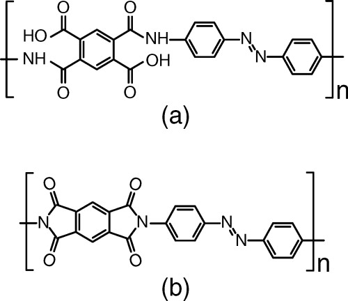Highly polarized polymer-based light-emitting diodes fabricated by ...