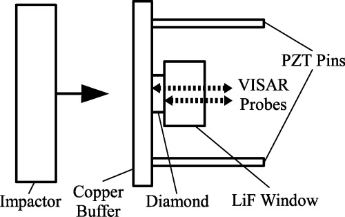 Strength and elastic deformation of natural and synthetic diamond ...