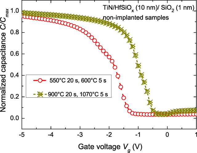 Modeling of the effective work function instability in metal/high-κ ...