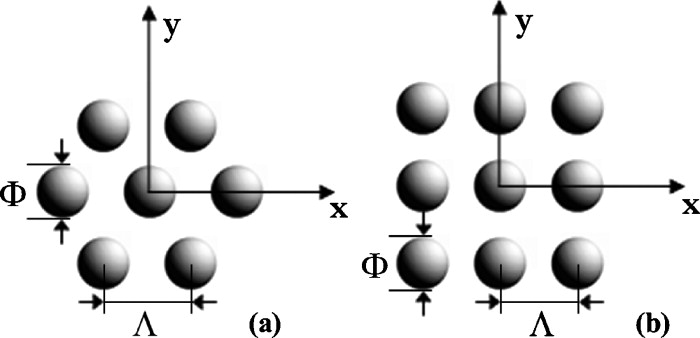 Geometry influence on the transmission spectra of dielectric single ...
