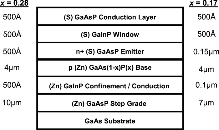 AX-type defects in zinc-doped GaAs(1−x)P(x) on GaAs | Journal of ...
