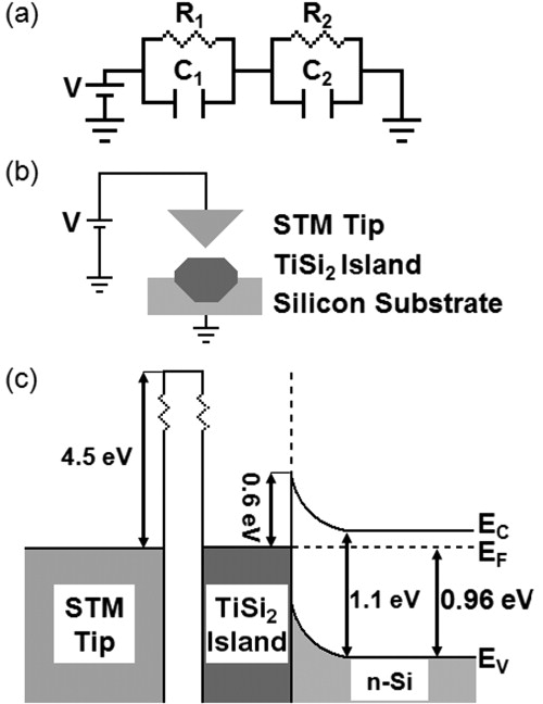 Titanium silicide islands on atomically clean Si(100): Identifying ...