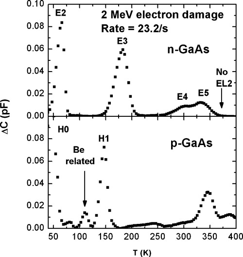 Continuous distribution of defect states and band gap narrowing in ...