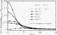 Scaling consideration and compact model of electron scattering ...