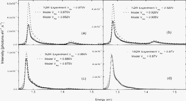 Observation of reduced radiative recombination in low-well-number strain-balanced quantum well ...