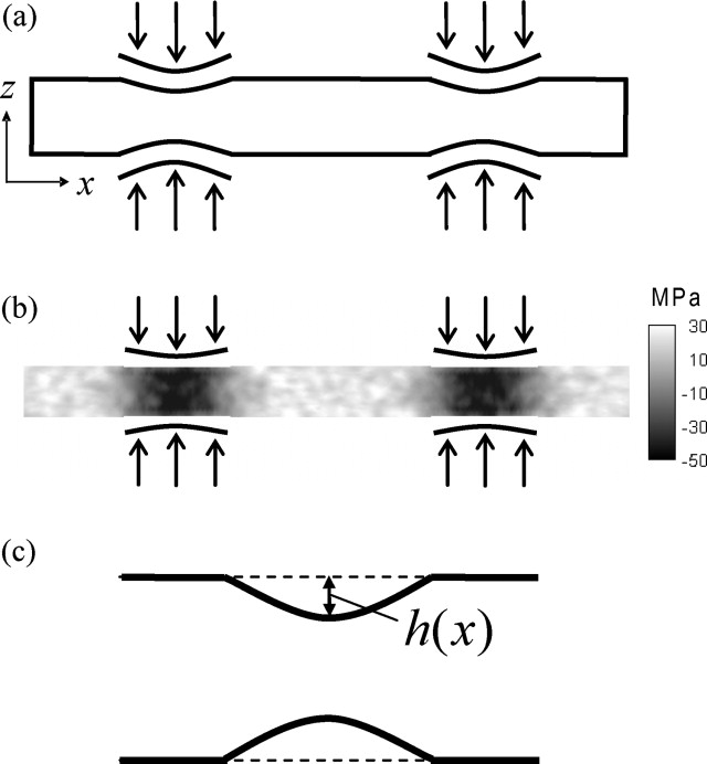 Atomistic Analysis Of Phase Segregation Patterning In Binary Thin Films