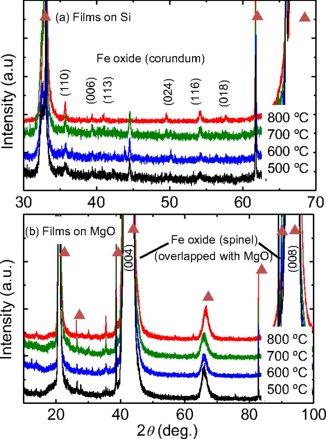 Lattice template effect on epitaxial γ-Fe2O3 films prepared by metal ...