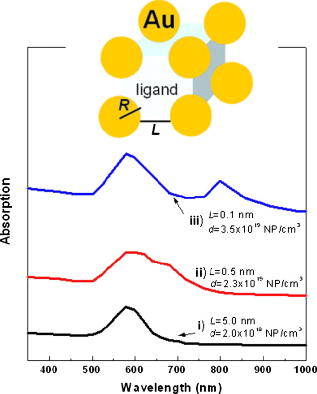 UV-visible-near infrared photoabsorption and photodetection using close ...