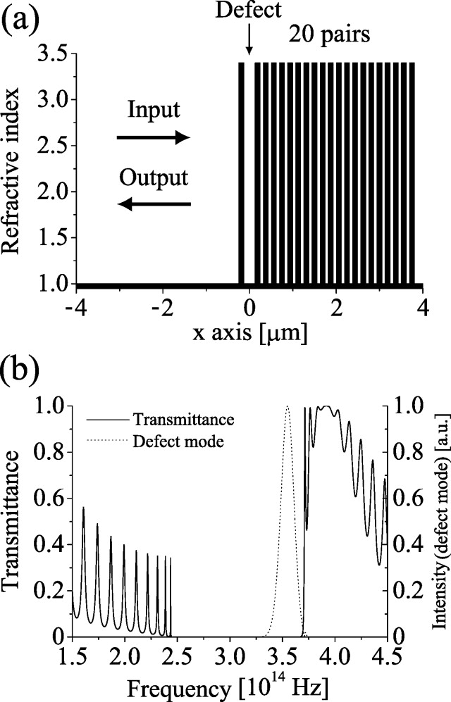 Nonlinear optical phase shift obtained from two-level atoms confined in ...