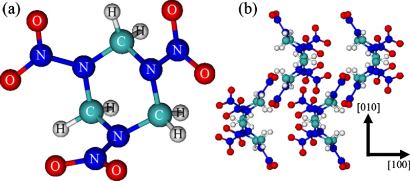 Homogeneous dislocation nucleation in cyclotrimethylene trinitramine ...