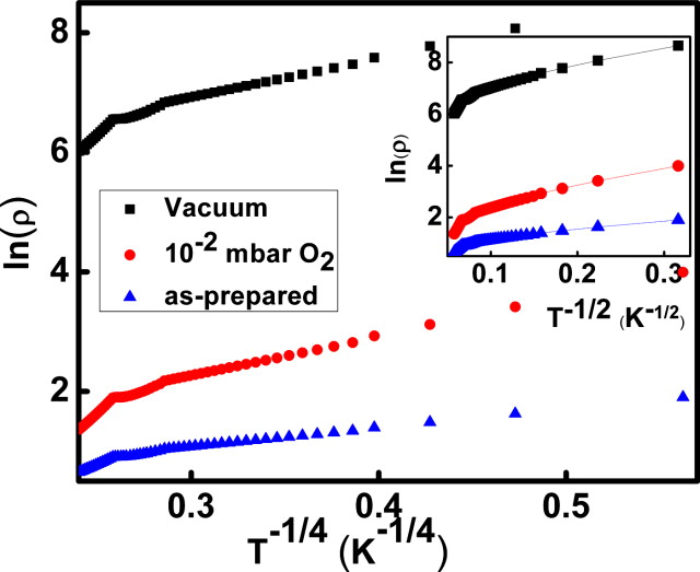 Hopping conduction in nitrogen doped ZnO in the temperature range 10–300 K | Journal of Applied ...