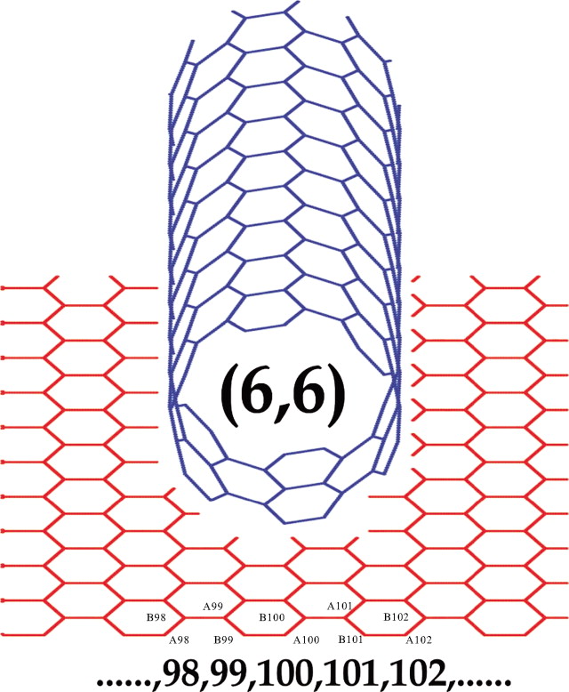 Quantum conductance in nanotube-ribbon hybrids | Journal of Applied ...