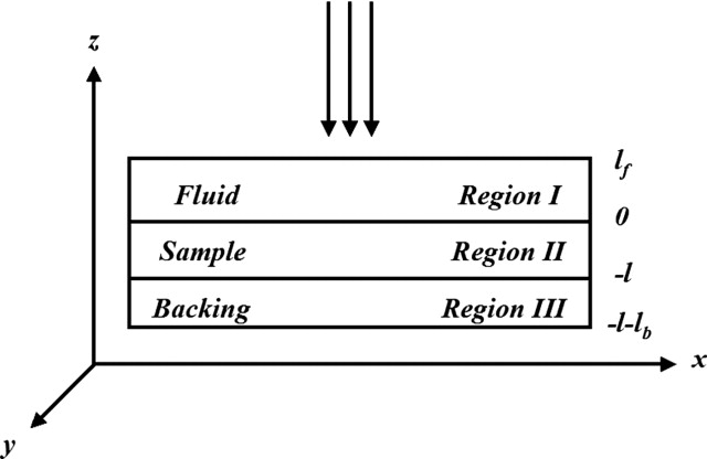 Transverse photothermal beam deflection technique for determining the ...
