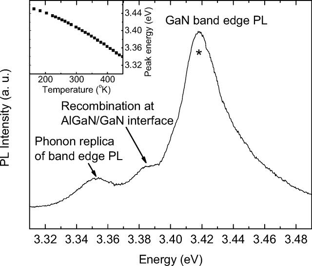 Temperature analysis of AlGaN/GaN based devices using photoluminescence ...