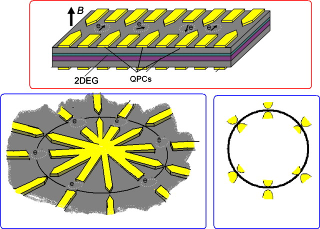Spin phases and currents in ring shaped one-dimensional quantum dot ...